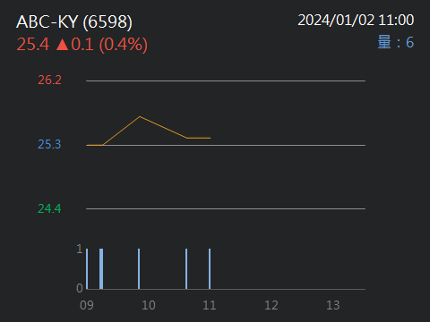6598 ABC-KY - 垃圾鼻屎人躲在哪吃屎了｜CMoney 股市爆料同學會