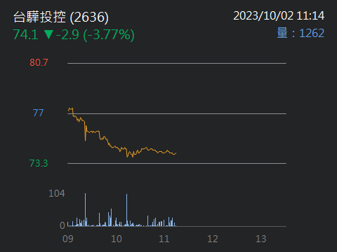 2636 台驊投控 - 2636台驊，什麽時後要配息3...｜CMoney 股市爆料同學會
