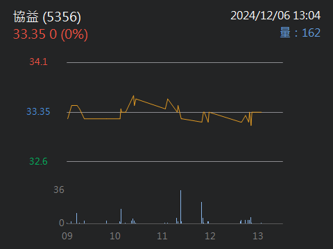5356 協益 - 法說會簡報 https://mops.twse.com.tw...｜股市爆料同學會