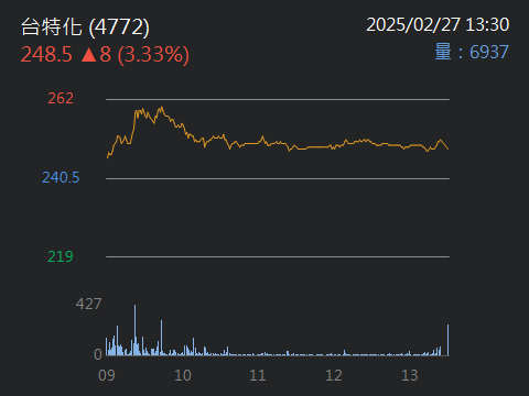 4772 台特化 - 趨勢 & 需求｜CMoney 股市爆料同學會