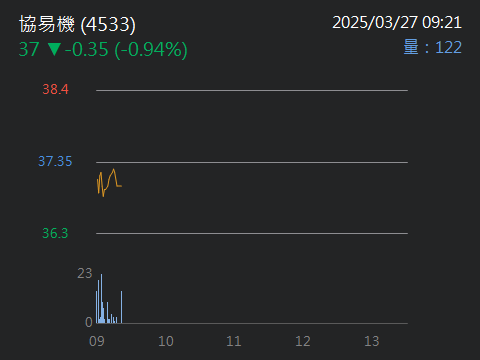 4533 協易機 - 那個什麼大戶，整天在那叭叭叭，多空都有你，看漲說多，看跌說空...｜股市爆料同學會