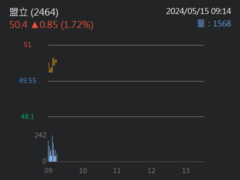 2464 盟立 - 機器人發動吧｜CMoney 股市爆料同學會