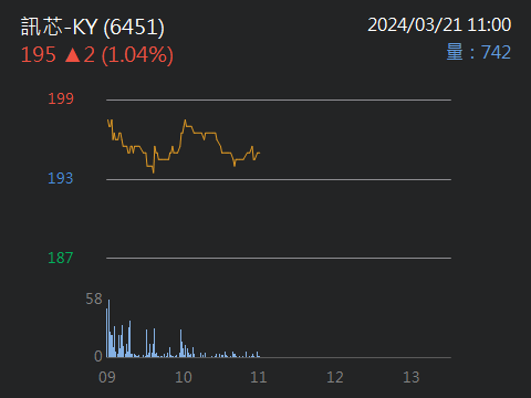 6451 訊芯-KY - 眾所皆知大家都知道4月的某一天...｜CMoney 股市爆料同學會