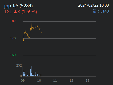 5284 jpp-KY - 主力有病啊---- ｜股市爆料同學會