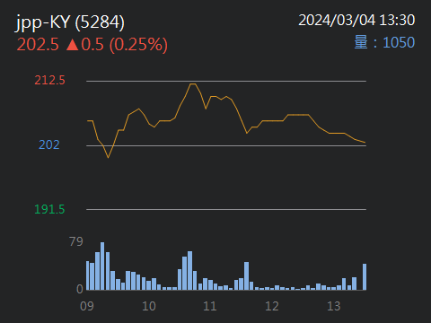 jpp-KY(5284) - 今日股價走勢+jpp-KY討論區