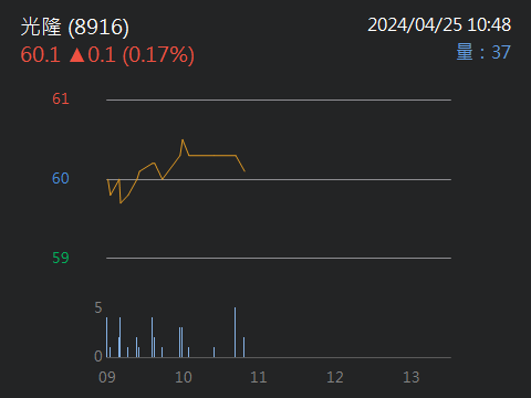 8916 光隆 - Q2-Q3旺季，加上奧運題材，...｜CMoney 股市爆料同學會