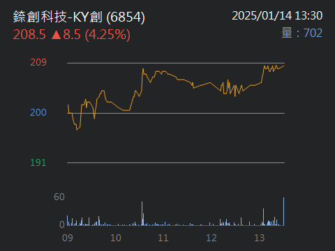 6854 錼創科技-KY創 - 每次匿名-都用1P解鎖觀看回答--連這個都騙P點 ｜股市爆料同學會