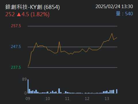 6854 錼創科技-KY創 - https://www.ledinside.com.tw/n...｜股市爆料同學會