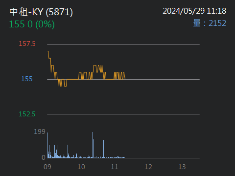 5871 中租-KY - 2025-26 獲利📈真這樣...｜CMoney 股市爆料同學會