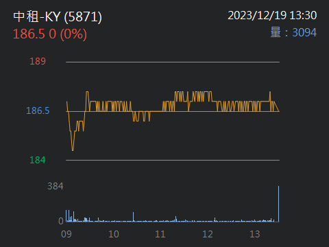 5871 中租-KY - https://udn.com...｜CMoney 股市爆料同學會