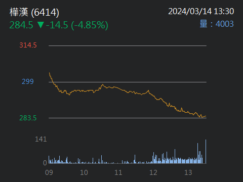 6414 樺漢 - 自我學習紀錄，純屬分享，歡迎互...｜CMoney 股市爆料同學會