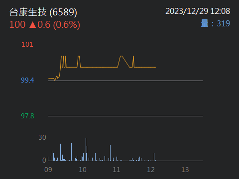 6589 台康生技 - 插畫家來廣告可能100以下買了...｜CMoney 股市爆料同學會