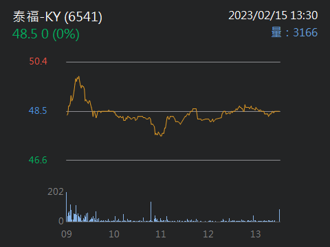 6541 泰福-KY - Grounds behind ...｜CMoney 股市爆料同學會