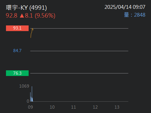 4991 環宇-KY - 謝謝😊下課了｜股市爆料同學會