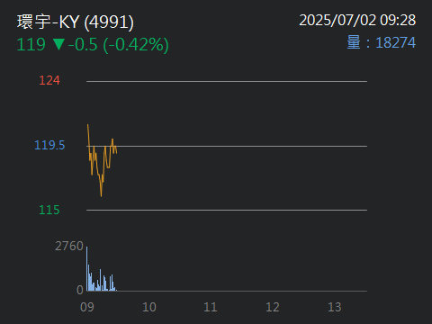 4991 環宇-KY - 軟軟的｜股市爆料同學會