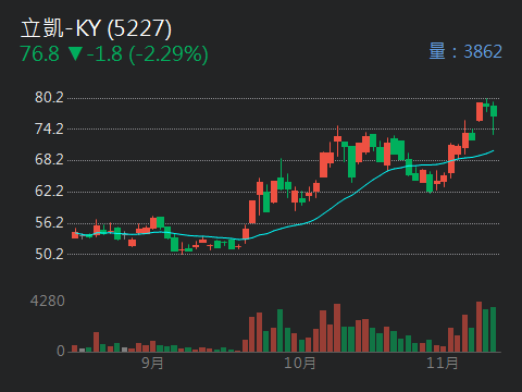 智漢在5227立凱-KY股市爆料： https://youtu.b... | 股市爆料同學會