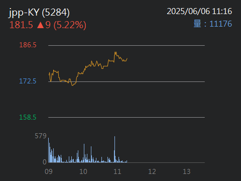 5284 jpp-KY - 開始動了~~｜股市爆料同學會