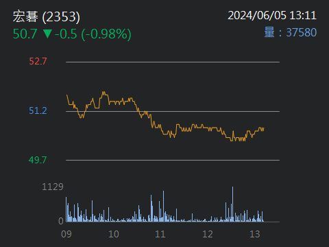 2353 宏碁 - https://youtu.b...｜CMoney 股市爆料同學會