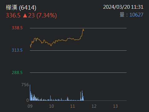6414 樺漢 - 真爽！屌打軟Q腩｜CMoney 股市爆料同學會