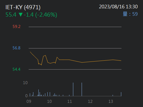 4971 IET-KY - 請問各位先進大大，為何IET財...｜CMoney 股市爆料同學會
