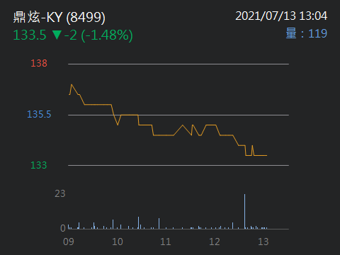 8499 鼎炫-KY - 不知道，那位大大可以幫我解說一...｜CMoney 股市爆料同學會