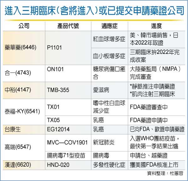 4147 中裕 - https://ctee.c...｜CMoney 股市爆料同學會
