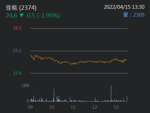 2374 佳能 - 幸好之前17-30賺了一波，現...｜CMoney 股市爆料同學會
