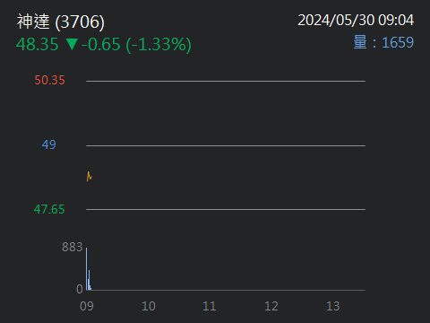 3706 神達 - 一直看版上一片看好，什麼表態、...｜CMoney 股市爆料同學會