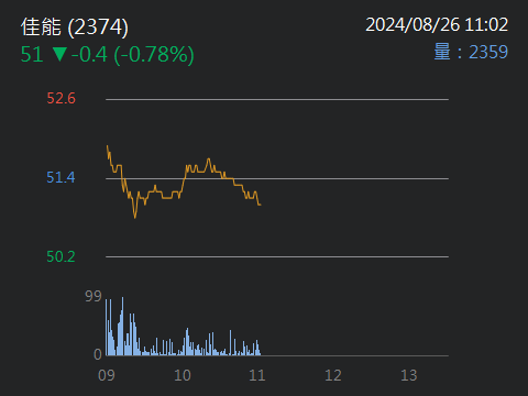 2374 佳能 - 這檔跟佳凌不知有沒有關係 ｜CMoney 股市爆料同學會