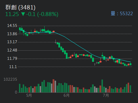 3481 群創 - 中國無人計程車滲透率將達6% 規模上看400億美元 http...｜CMoney 股市爆料同學會