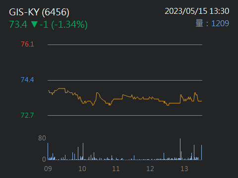 6456 GIS-KY - 治理企業乏力,如何治理國家？經...｜CMoney 股市爆料同學會