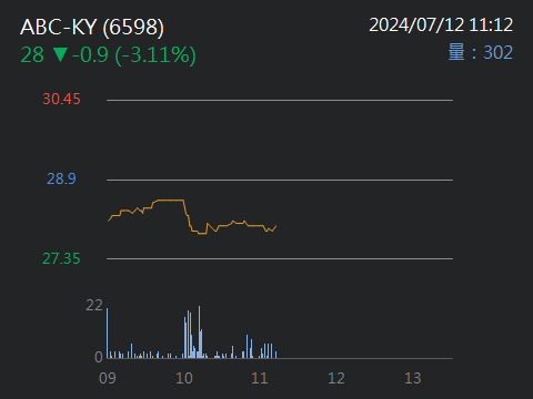 6598 ABC-KY - 提不起勁就是讓你不繳款｜股市爆料同學會