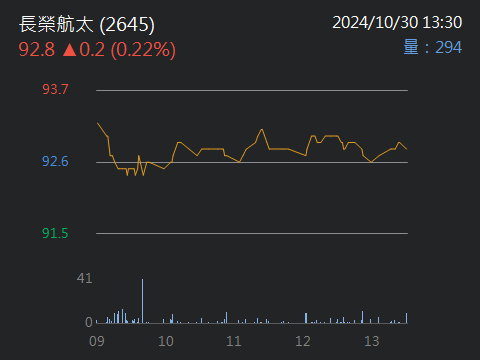2645 長榮航太 - https://uanalyze.com.tw/articl...｜股市爆料同學會