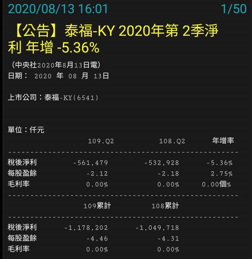 6541 泰福-KY - 泰福-KY 第2季財報出來了,...｜CMoney 股市爆料同學會