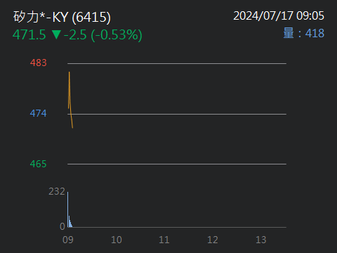 6415 矽力*-KY - 垃圾｜股市爆料同學會