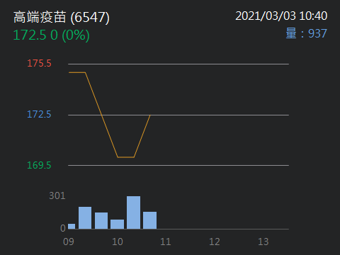 6547 高端疫苗 - 請安心、請放心、AZ疫苗到了、...｜CMoney 股市爆料同學會