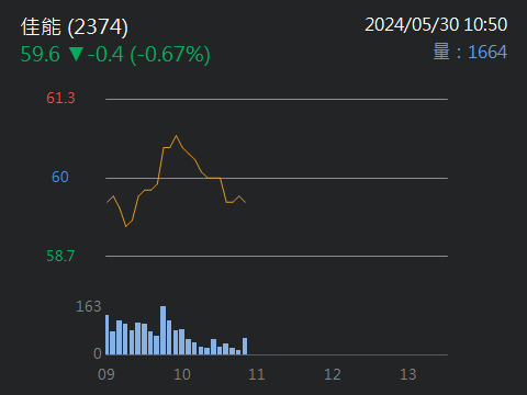 2374 佳能 - 😐｜CMoney 股市爆料同學會