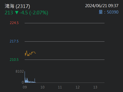2317 鴻海 - 前已經有麥格理、高盛表演過了；今天換誰啊 😅｜股市爆料同學會