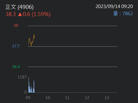 4906 正文 - 等那麼久了，那你就慢慢上吧! ...｜CMoney 股市爆料同學會