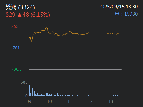 天虹(6937)-今日即時股價查詢、歷史行情走勢與網路討論區｜CMoney 股市爆料同學會