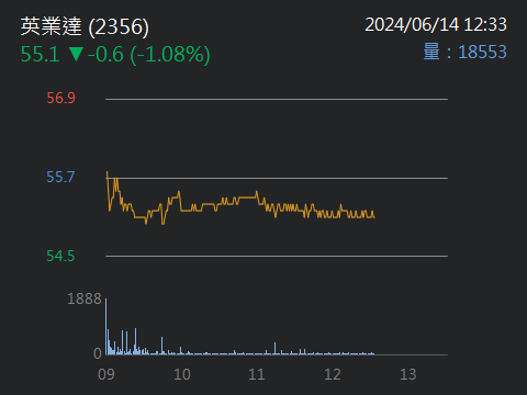 2356 英業達 - https://ec.ltn.com.tw/article/...｜股市爆料同學會