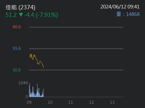 2374 佳能 - 人踩人嘍｜CMoney 股市爆料同學會
