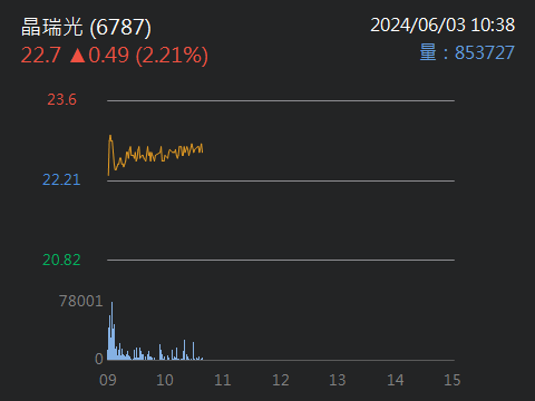 6787 晶瑞光 - 話說～～你真棒。希望明年可以看...｜CMoney 股市爆料同學會