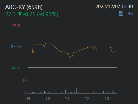 6598 ABC-KY - 皮大 你不怕下地獄嗎:?騙子｜CMoney 股市爆料同學會