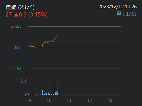 2374 佳能 - 😁加蛋😁｜CMoney 股市爆料同學會