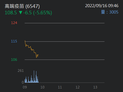 6547 高端疫苗 - 公司長官快出來報告一下!高端到...｜CMoney 股市爆料同學會