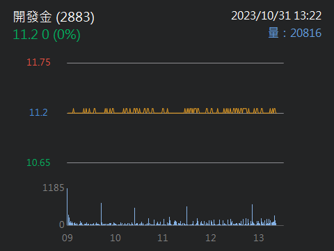 2883 開發金 - 乙特 很...｜CMoney 股市爆料同學會