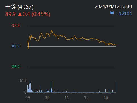 4967 十銓 - https://m.cnyes...｜CMoney 股市爆料同學會