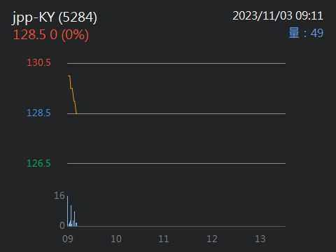 5284 jpp-KY - 這隻股真的毒｜CMoney 股市爆料同學會