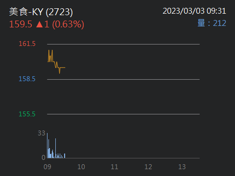 QV在2723美食-KY股市爆料： 參考佈局👍👍👍 | 股市爆料同學會